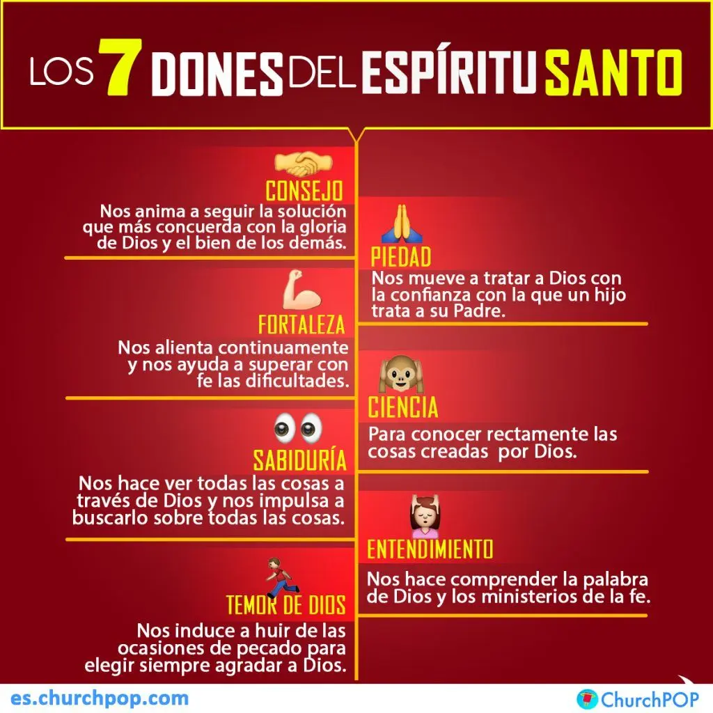 Los Dones Del Padre: Un Regalo De Amor Y Gracia | Iglesia Del Pilar