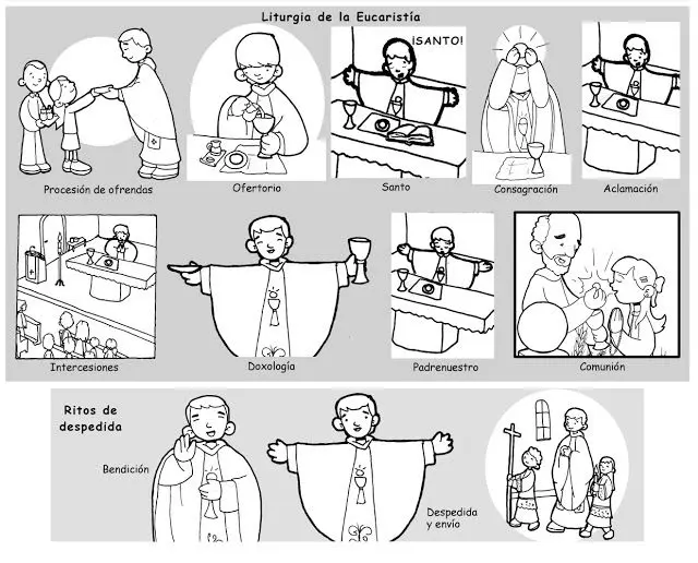 Los Ritos De La Misa: Tutorial Completa Y Significado | Iglesia Del Pilar